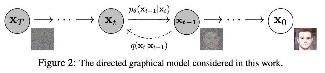 ソースコードから理解するStable Diffusion